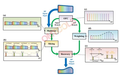 Omtools光机电产品一站式选购平台 光学平台 电动位移台 耦合系统