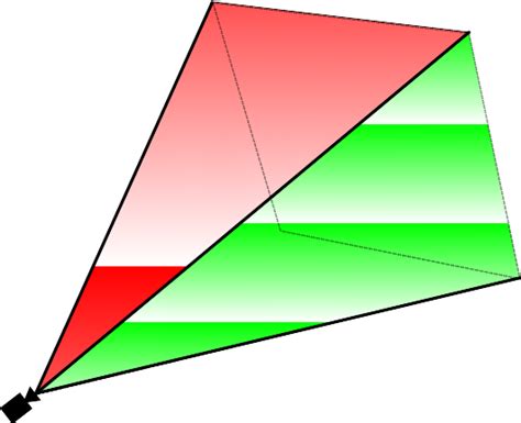 Webgl Model View Projection Web Apis