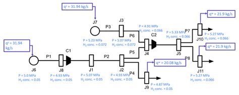 Gaslib 11 Network The Nodal Pressure Concentration And Download Scientific Diagram