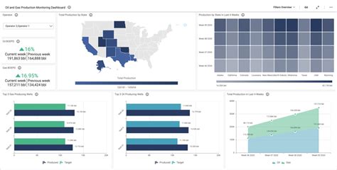 Solutions For Oil And Gas Industry Dashboard Examples Bold Bi