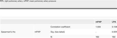 Correlation Between RPA And MPAP Download Scientific Diagram