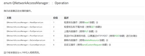Qt（17） Qnetworkaccessmanager Csdn博客