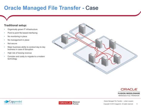 Oracle Managed File Transfer Ppt