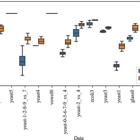 Sensitivity Of Selected Benchmarking Datasets Download Scientific Diagram