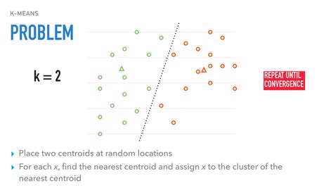Introduction To K Nearest Neighbor And K Means Fullstack Academy