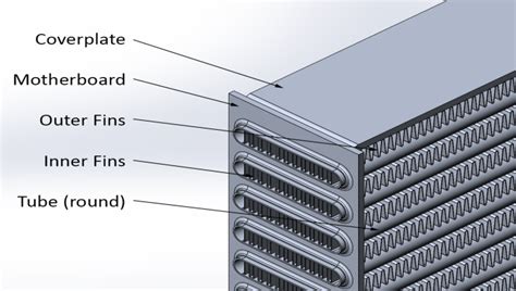 Bar And Plate Vs Tube And Fin Wagnertuning Com