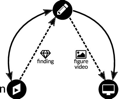 Traditional Workflow And Information Flow For Visual Data Exploration Download Scientific