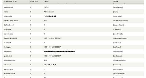 Ldap Server Warning Htmlspecialchars Invalid Multibyte Sequence In