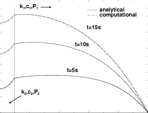 Comparison Of Transient Analytical And Numerical Solution For Composite