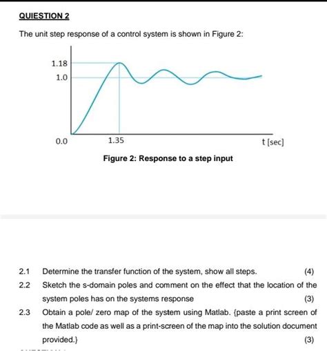Solved The Unit Step Response Of A Control System Is Shown