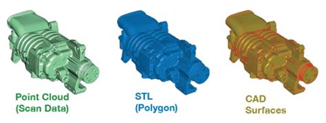 Reverse Engineering Deliverables From 3d Scan Data Laser Design