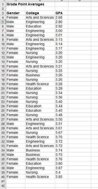 Solved Use A Pivottable To Construct A Frequency