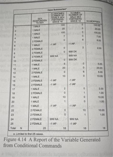 Solved 6 Before Constructing The Next Variable Make An Chegg Com