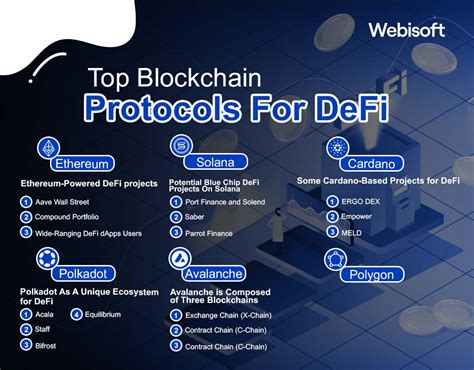 Unraveling The Best DeFi Crypto A Comprehensive Guide On Top DEFI