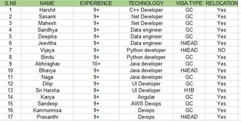 Himabindu Polapala On Linkedin Hello Recruiters Greetings Of The