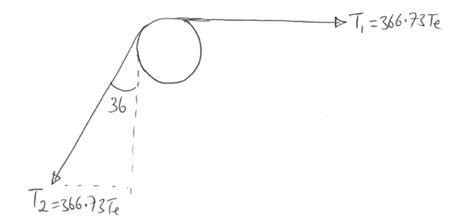 Solved What Is The Direction Of The Resultant Of This Force Chegg Com