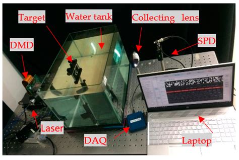 Underwater Object Detection And Reconstruction Based On Active Single Pixel Imaging And Super