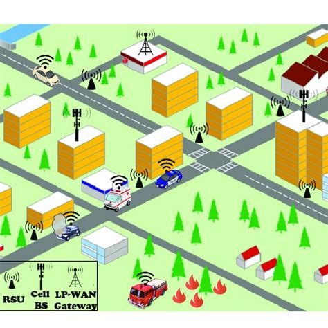 Heterogeneous Vehicular Scenario Rsu Road Side Unit Bs Base Station