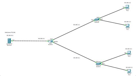 Web Server Ftp Server Dan Dns Cisco Packet Tracer Youtube