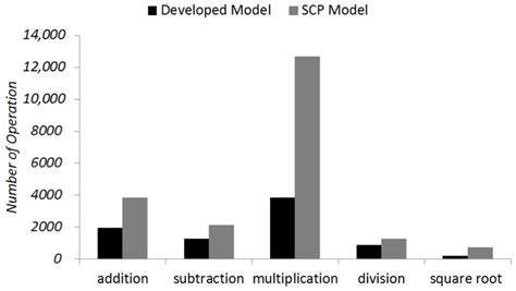 Applied Sciences Free Full Text A New Wind Turbine Generating System Model For Balanced And