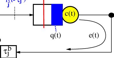 Network Bottleneck Model Download Scientific Diagram