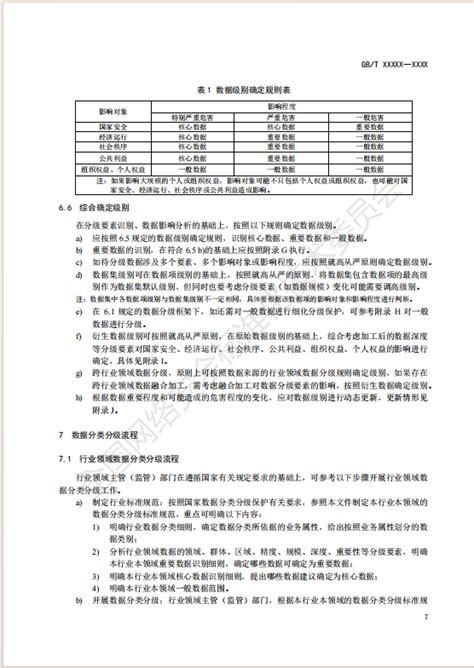 重磅！gb《数据安全技术数据分类分级规则》发布！ 电子工程专辑