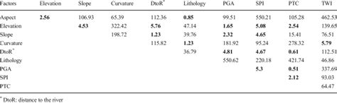 Conditional Independence Test Using Pairwise Chi Square Statistics