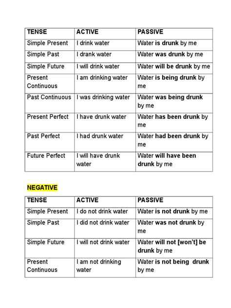 Active Passive Chart Pdf Perfect Grammar Linguistic Typology