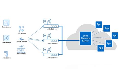 开源免费的物联网网关 Iot Gatewayiotgateway Csdn博客 开源免费的物联网网关 Iot Gatewayiotgateway Csdn博客