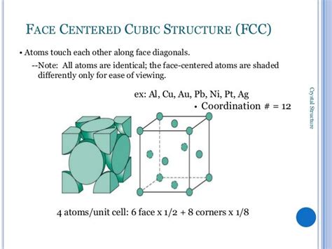 Explain Face Centered Tetragonal Unit Cell 10566807
