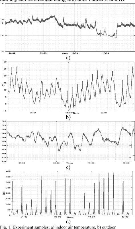 Figure 1 From Development Of A Lossless Data Compression Algorithm For
