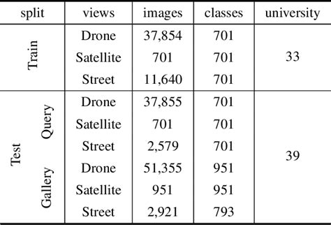 Figure 1 From A Transformer Based Feature Segmentation And Region Alignment Method For Uav View