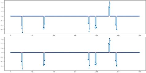 Block Sparse Bayesian Learning — Cr Sparse Documentation