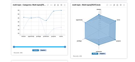 Aspect Based Sentiment Analysis Via Topicai Sandsiv Support Center