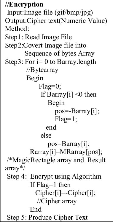 Pseudo Code For Image Encryption And Decryption Process Download Scientific Diagram