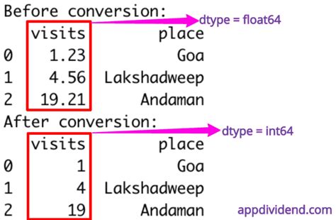 Converting Floats To Integers In A Pandas Dataframe