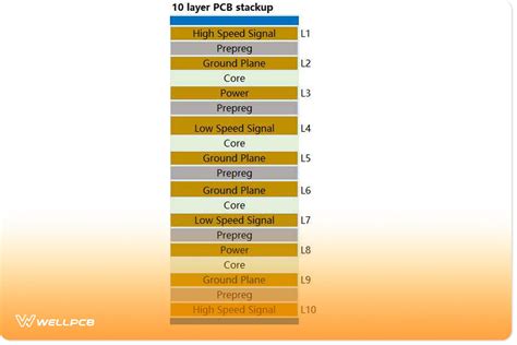 Selecting A 10 Layer Pcb Manufacturer