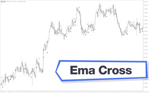 Ema Cross Mt5 Indicator Download For Free Mt4collection