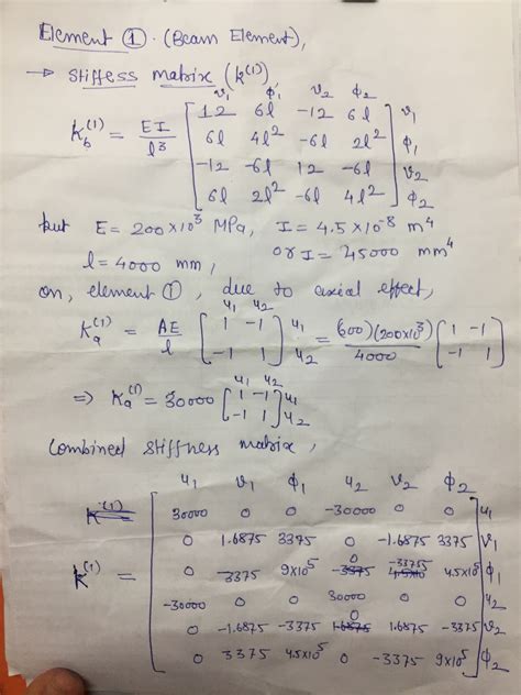 Solved Determine The Displacement Of Node 2 Using Finite Element Method Course Hero