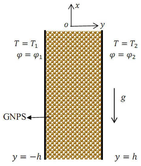 Mathematics Special Issue Advances In Computational And Applied Mathematics