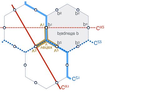 Toric Code On The Honeycomb Superlattice For The Torus Geometry Cx1 Download Scientific
