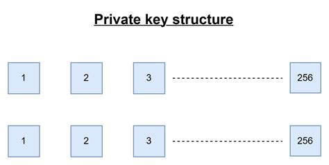 Github Polymorphicpantherlamports Signature