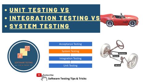 Unit Vs Integration Vs Software Testing Tips And Tricks