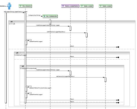 automatic sequence diagram generator eclipse showgaret