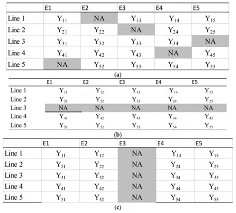 Graphic Representation Of The Cross Validation Schemes A Cv2
