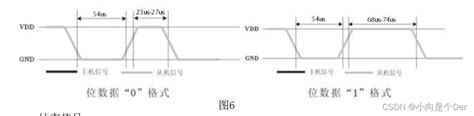 gpio模拟时序控制外设2——dht11 dht11时序图 csdn博客