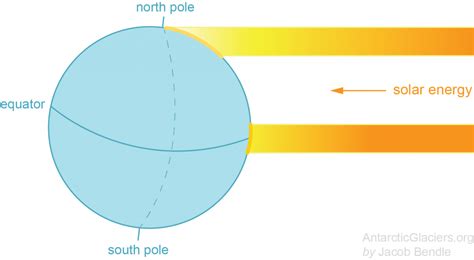 Angle Of Incidencesolar Radiation