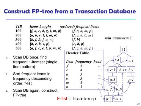 Mining Frequent Patterns Association And Correlations Ppt
