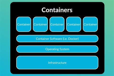 What Is Containerization Vfunction