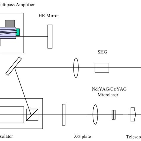 Schematic Symbol For Laser Hassy Feuerwehrmann Viel Laser Wa